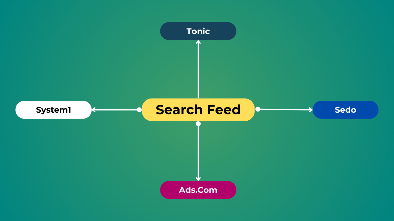 What is Search Arbitrage? The Complete Guide to Making Money Online By ...